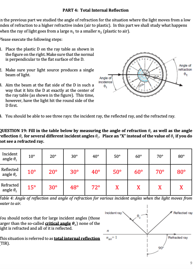 Solved QUESTION 20: Based on the data in your table, what do | Chegg.com