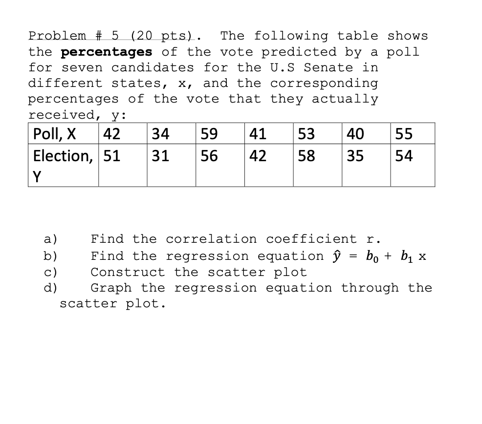 Solved The following table shows the percentages of the vote | Chegg.com