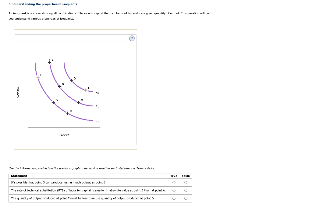 Solved 3. Understanding the properties of isoquants An | Chegg.com