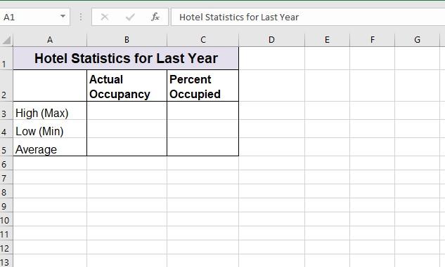 Solved Hotel Occupancy and Expenses The hotel management | Chegg.com