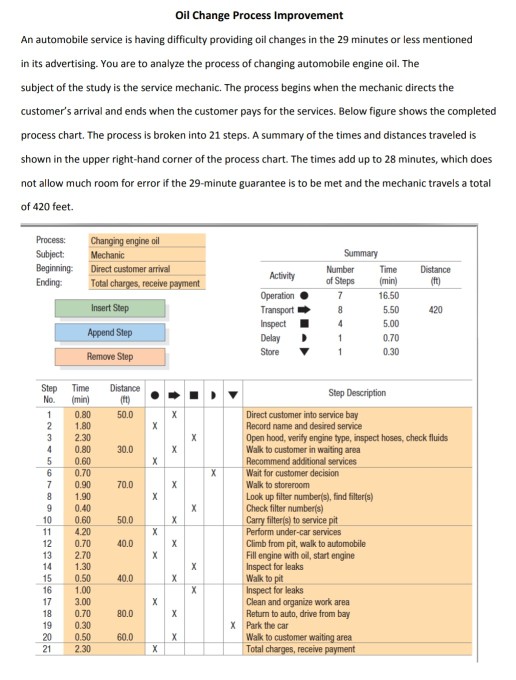 Oil Change Process Improvement An automobile service | Chegg.com