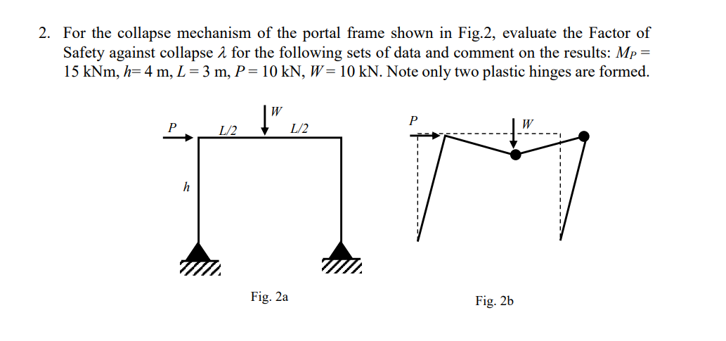Solved 2. For the collapse mechanism of the portal frame | Chegg.com
