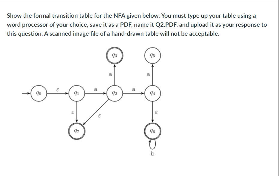 Solved Show the formal transition table for the NFA given | Chegg.com