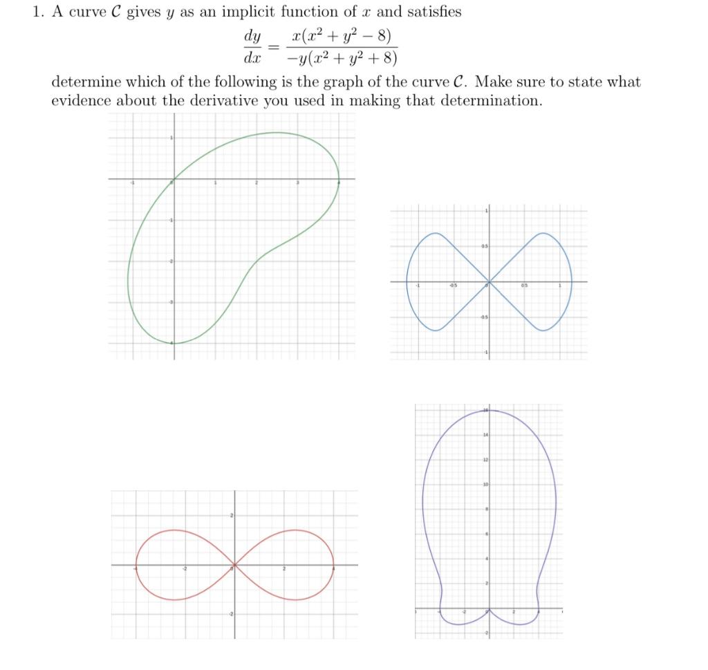 Solved dxdy=−y(x2+y2+8)x(x2+y2−8) determine which of the | Chegg.com