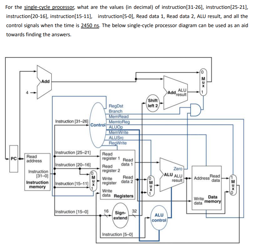 Solved Q2 The instruction sequence below runs on a | Chegg.com