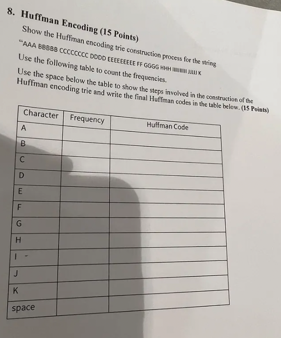 Solved 8 Huffman Encoding 15 Points Show The Huffman