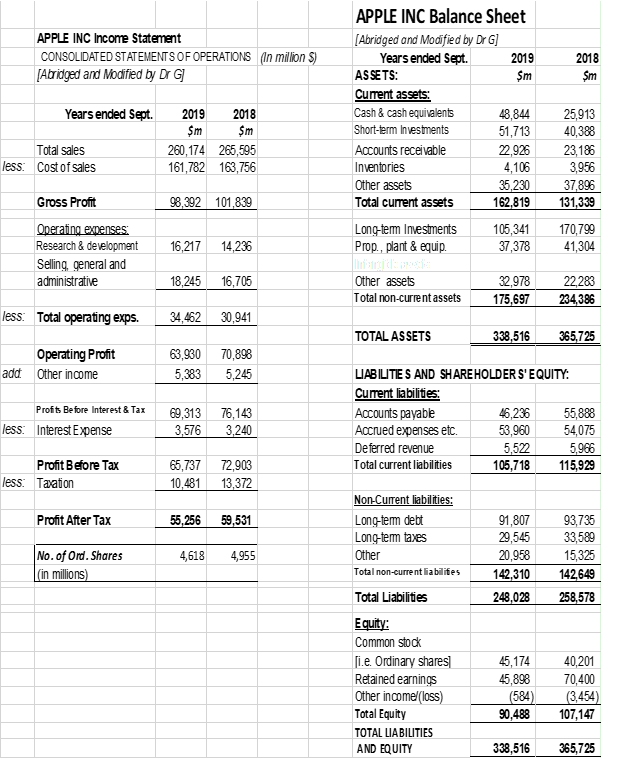 Solved APPLE INC Income Statement CONSOLIDATED STATEMENTS OF | Chegg.com