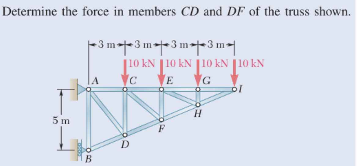 Solved Determine la fuerza en los elementos \(CD \) ﻿y \(DF | Chegg.com