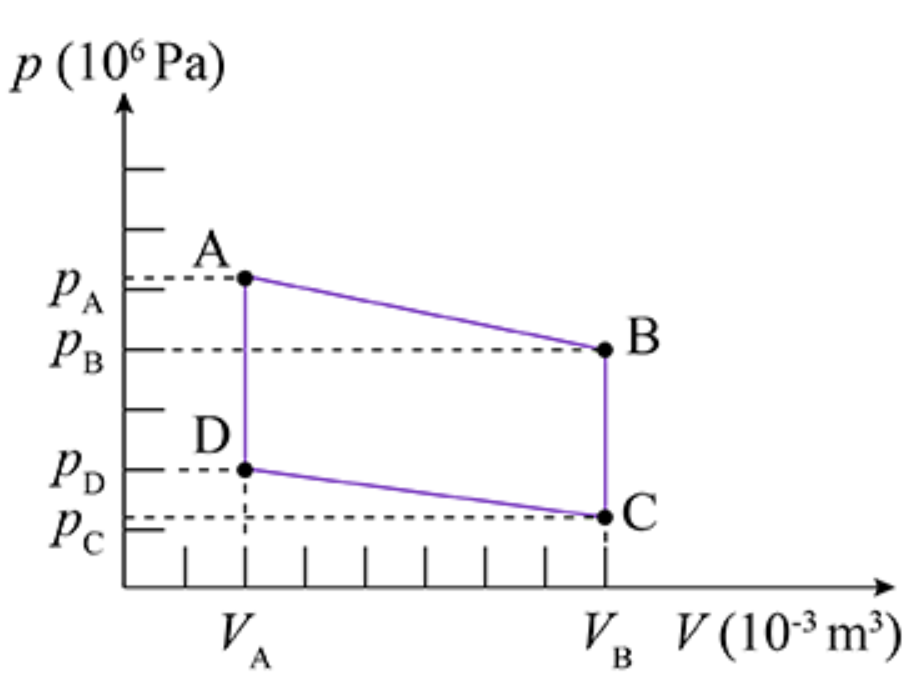 Solved A certain heat engine performs a cycle described by | Chegg.com