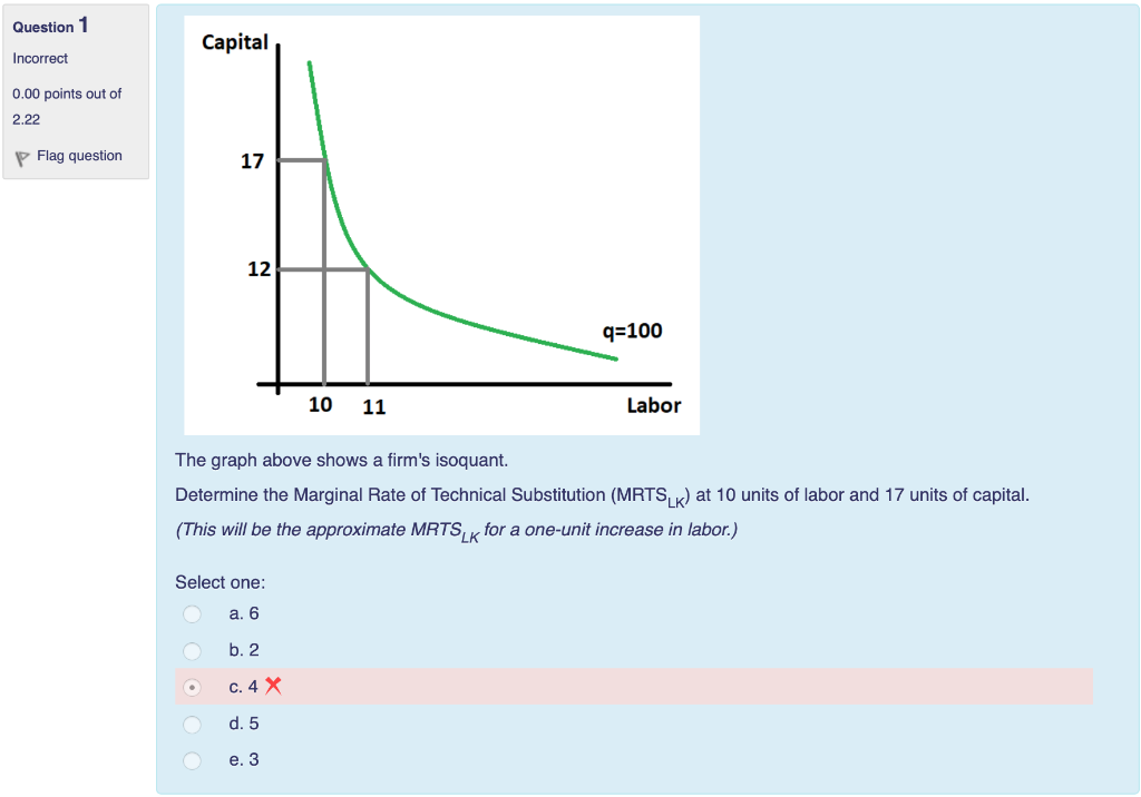 Solved Question Capital Incorrect 0.00 points out of 2.22 | Chegg.com