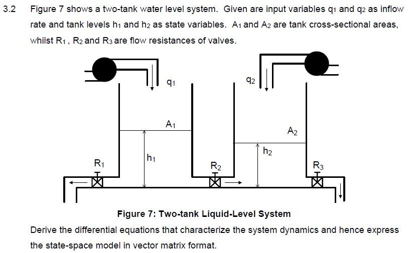 Solved 3.2 Figure 7 shows a two-tank water level system. | Chegg.com