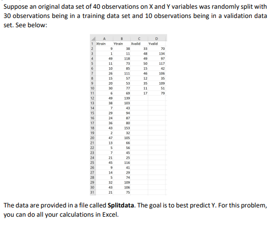 Suppose an original data set of 40 observations on X | Chegg.com