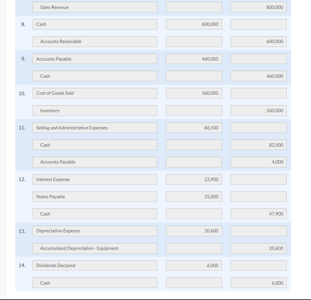 Solved Depreciation Expense Bal. ∨ Bal. Interest Expense | Chegg.com