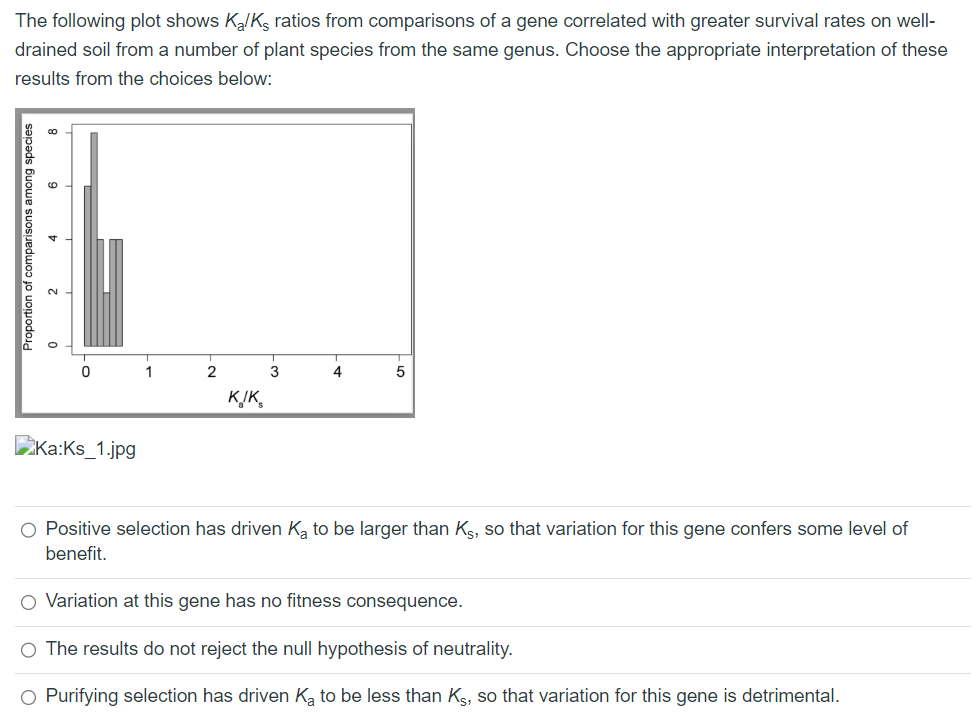 Solved The following plot shows Ka/Ks ratios from | Chegg.com