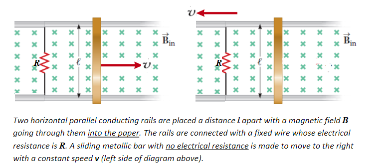 Solved Two horizontal parallel conducting rails are placed a | Chegg.com