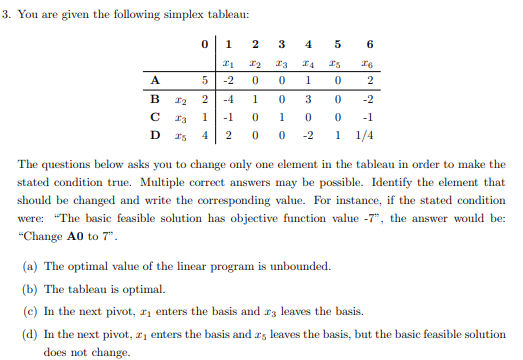 Solved 3. You are given the following simplex tableau: 0 1 2 | Chegg.com