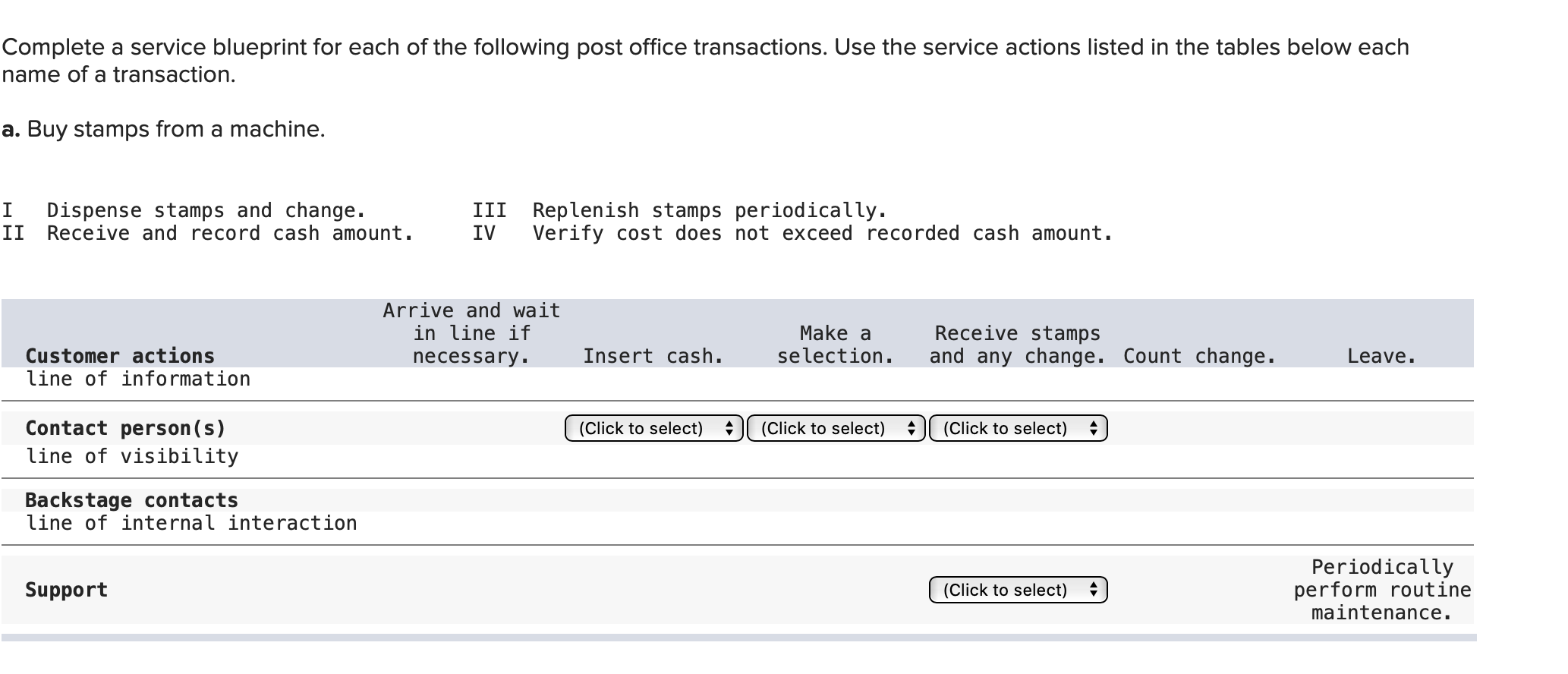 Complete a service blueprint for each of the | Chegg.com