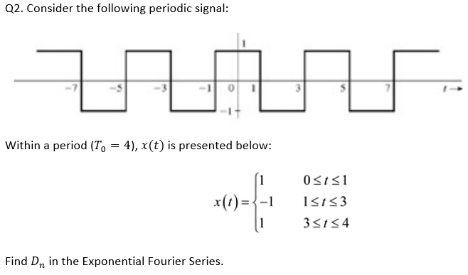 Solved Consider the following periodic signal: WIthin a | Chegg.com