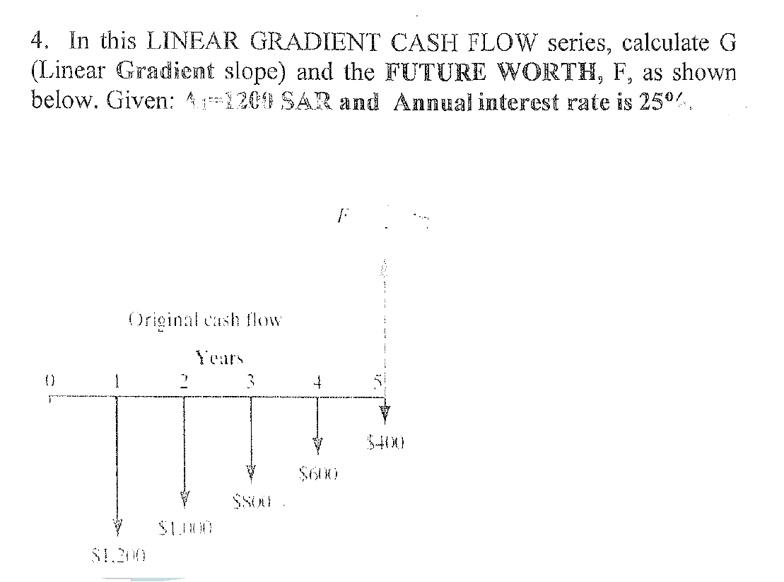 Solved 4. In this LINEAR GRADIENT CASH FLOW series, | Chegg.com