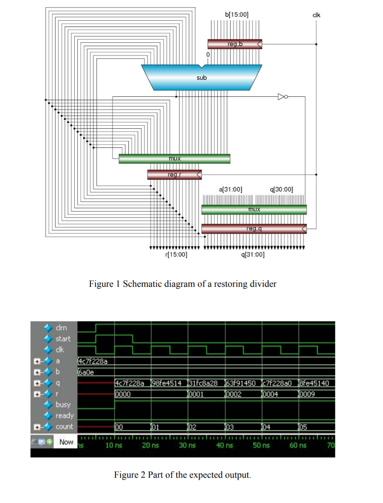 1. This lab introduces unsigned binary division | Chegg.com