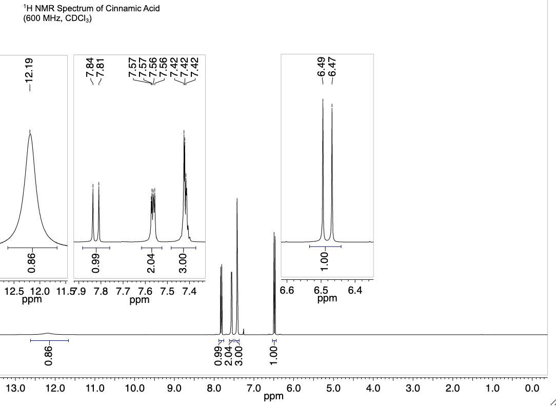 Solved 1H NMR Spectrum of Cinnamic Acid (600 MHz, CDC13) - | Chegg.com