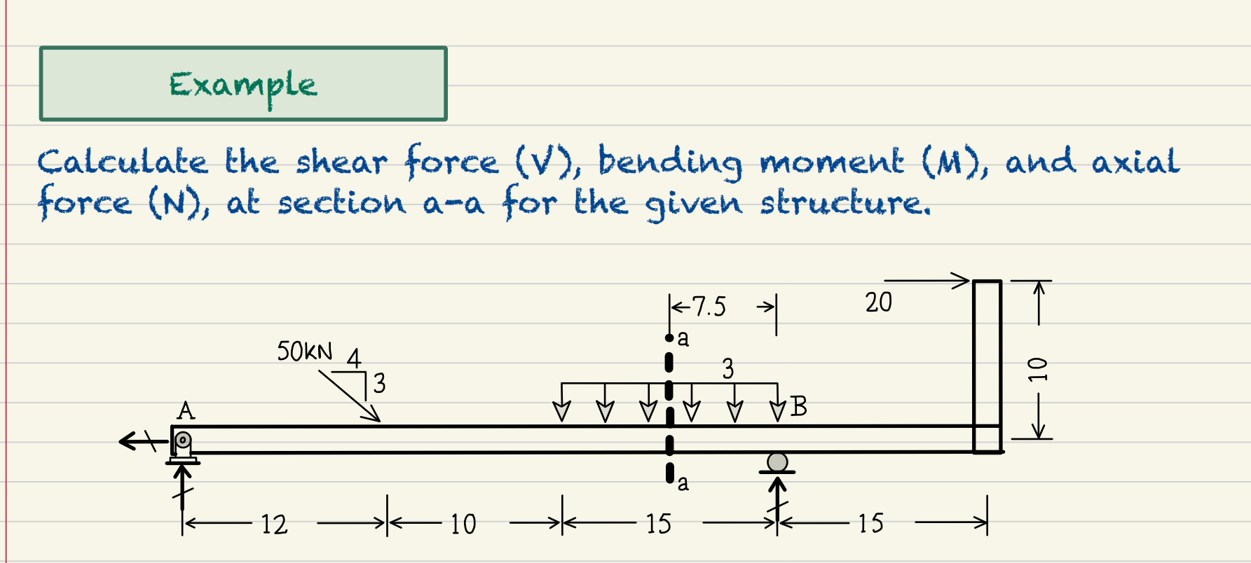 Solved Calculate the shear force (V), bending moment (M), | Chegg.com