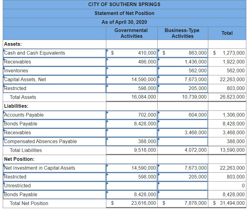 The following information is available for the | Chegg.com