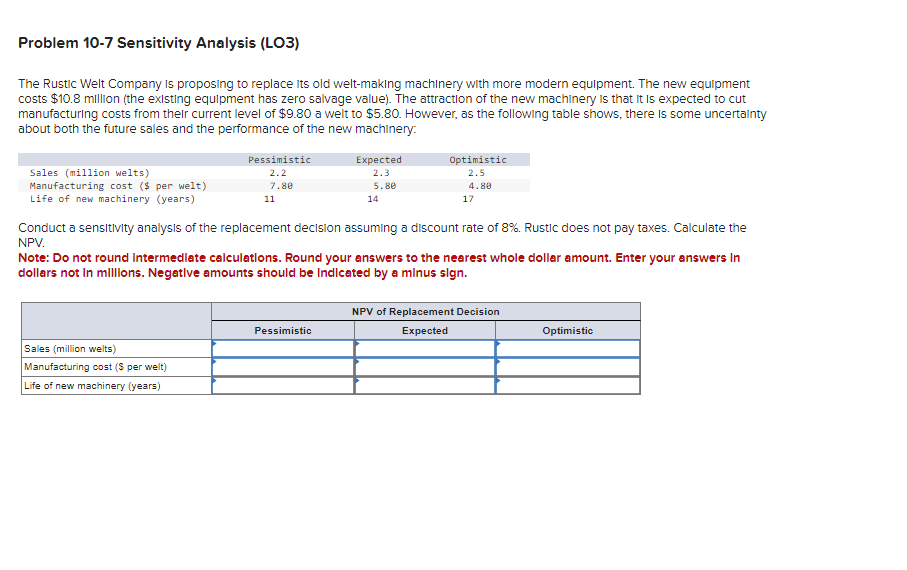 Problem 10-7 Sensitivity Analysis (LO3) The Rustic | Chegg.com