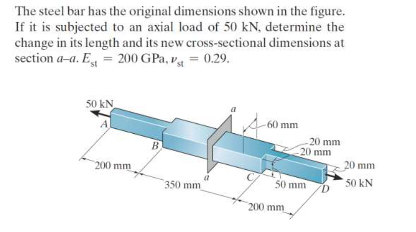 Solved The steel bar has the original dimensions shown in | Chegg.com
