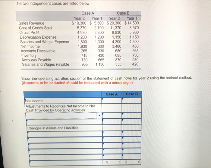 Solved The two independent cases are listed below Case A 1 | Chegg.com