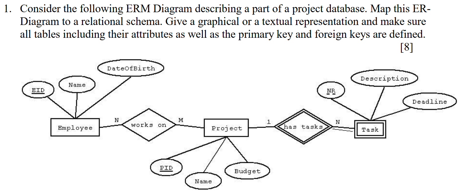 Solved 1. Consider the following ERM Diagram describing a | Chegg.com