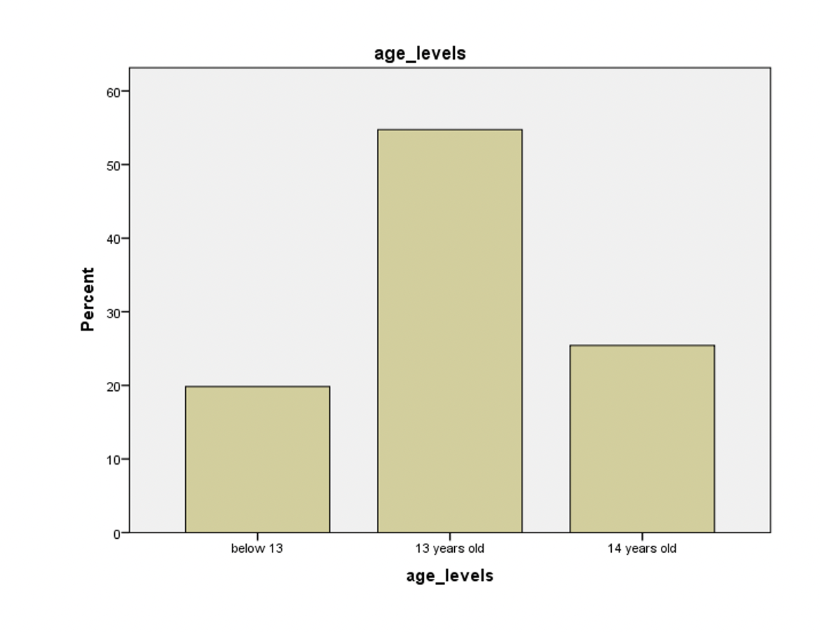 Solved PLEASE PLEASE PLEASE HELP ASAP I am discussing a | Chegg.com