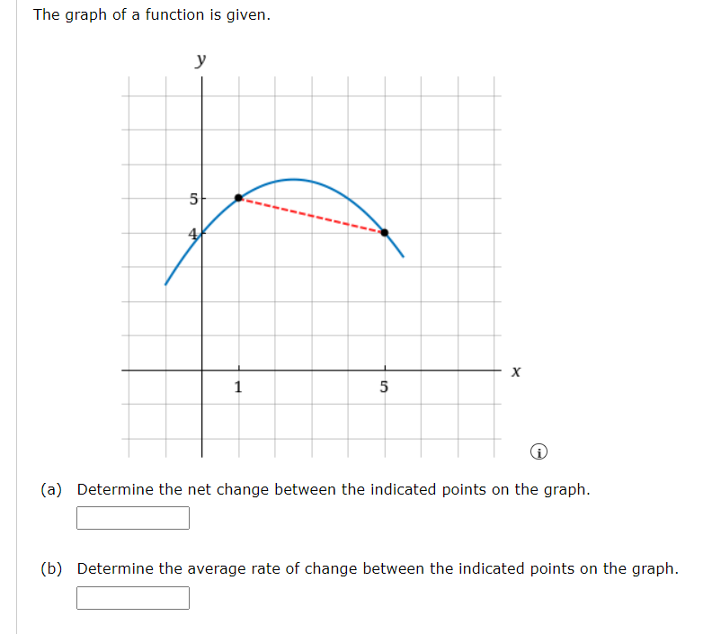 Solved The graph of a function is given.i)(a) ﻿Determine the | Chegg.com