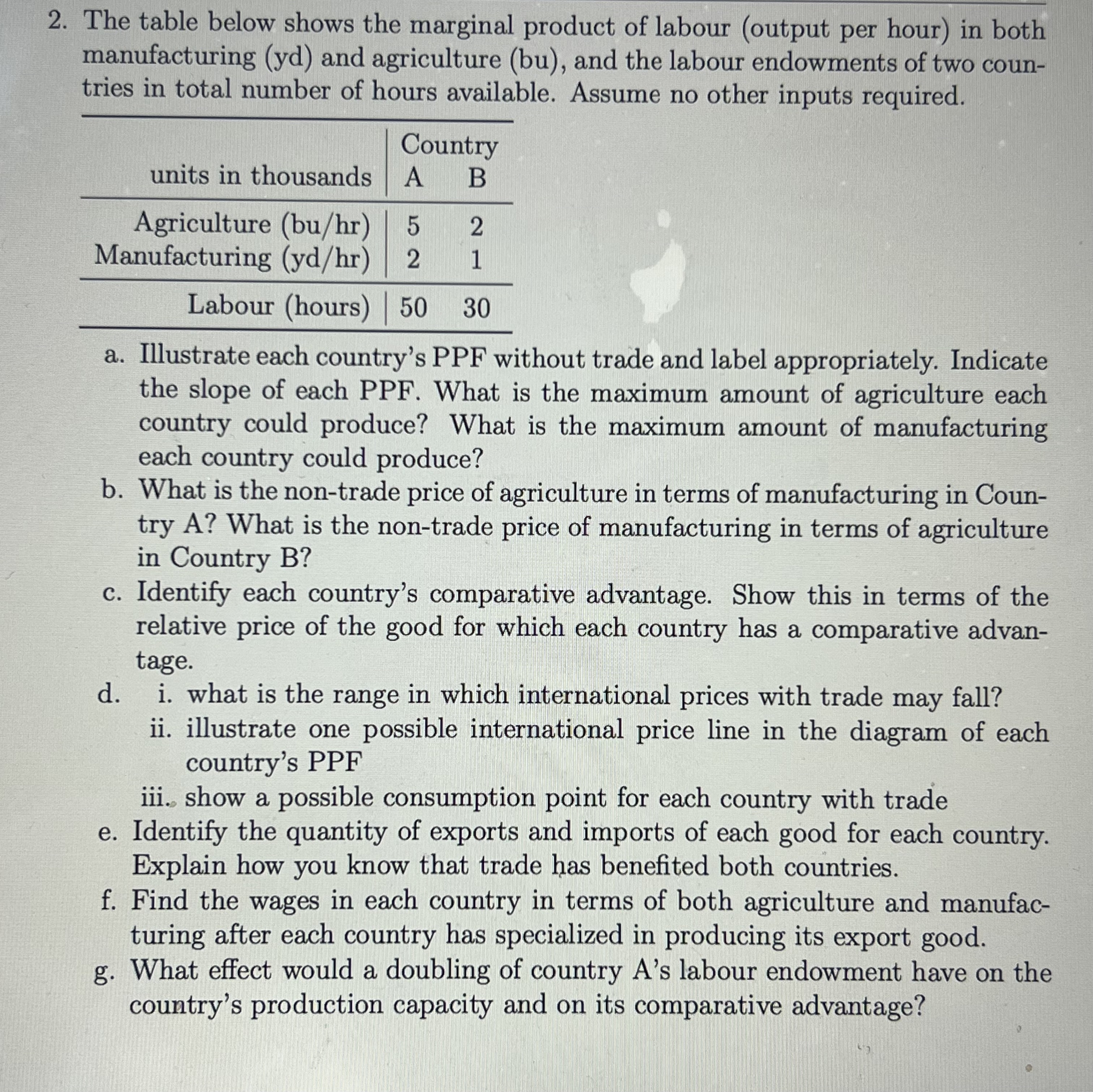 The table below shows the marginal product of labour | Chegg.com