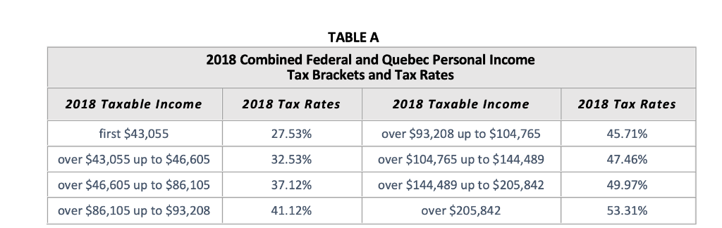 Solved Question 6 Refer to the combined 2018 Federal and | Chegg.com