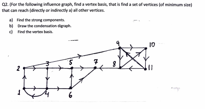 Solved Q2. (For the following influence graph, find a vertex | Chegg.com