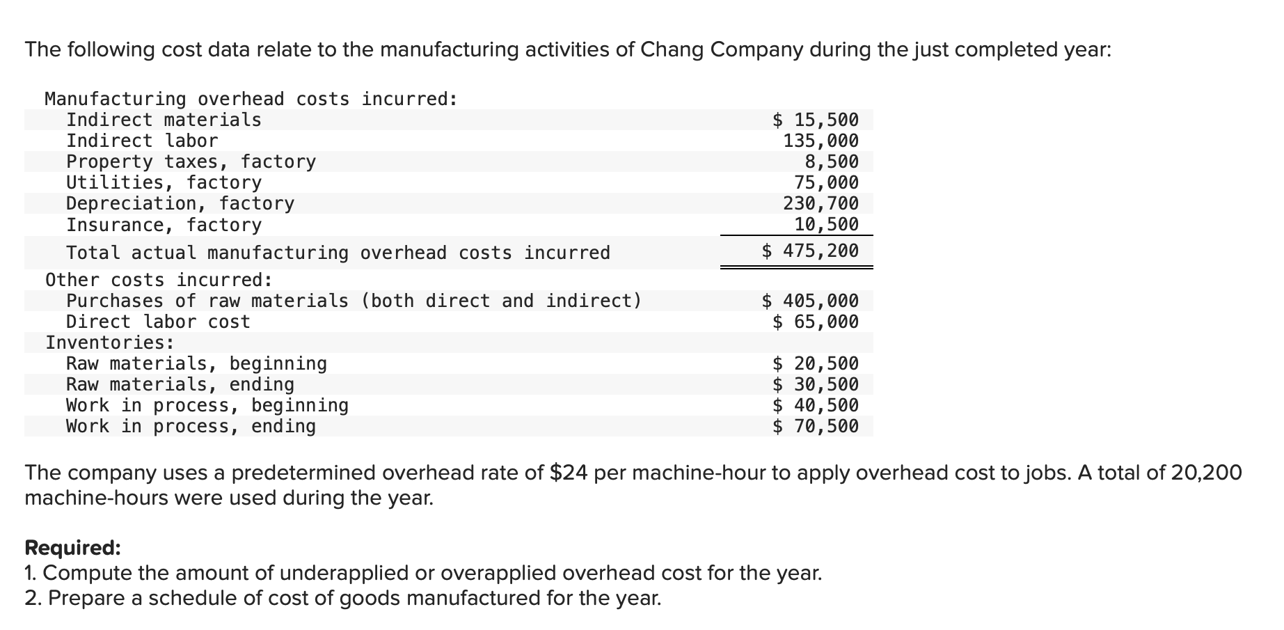 Solved The following cost data relate to the manufacturing | Chegg.com