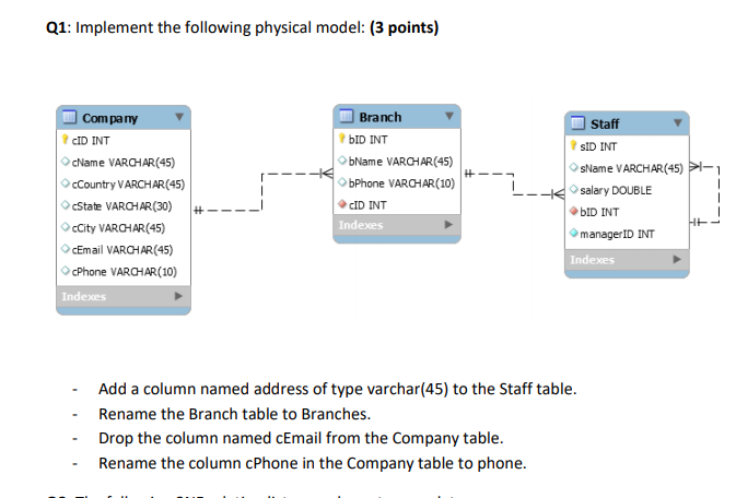 Solved Q1: Implement the following physical model: (3 | Chegg.com
