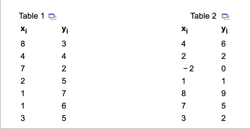 Solved CALCULATE THE SSE FOR TABLE 1 AND 2 (ROUND TO | Chegg.com