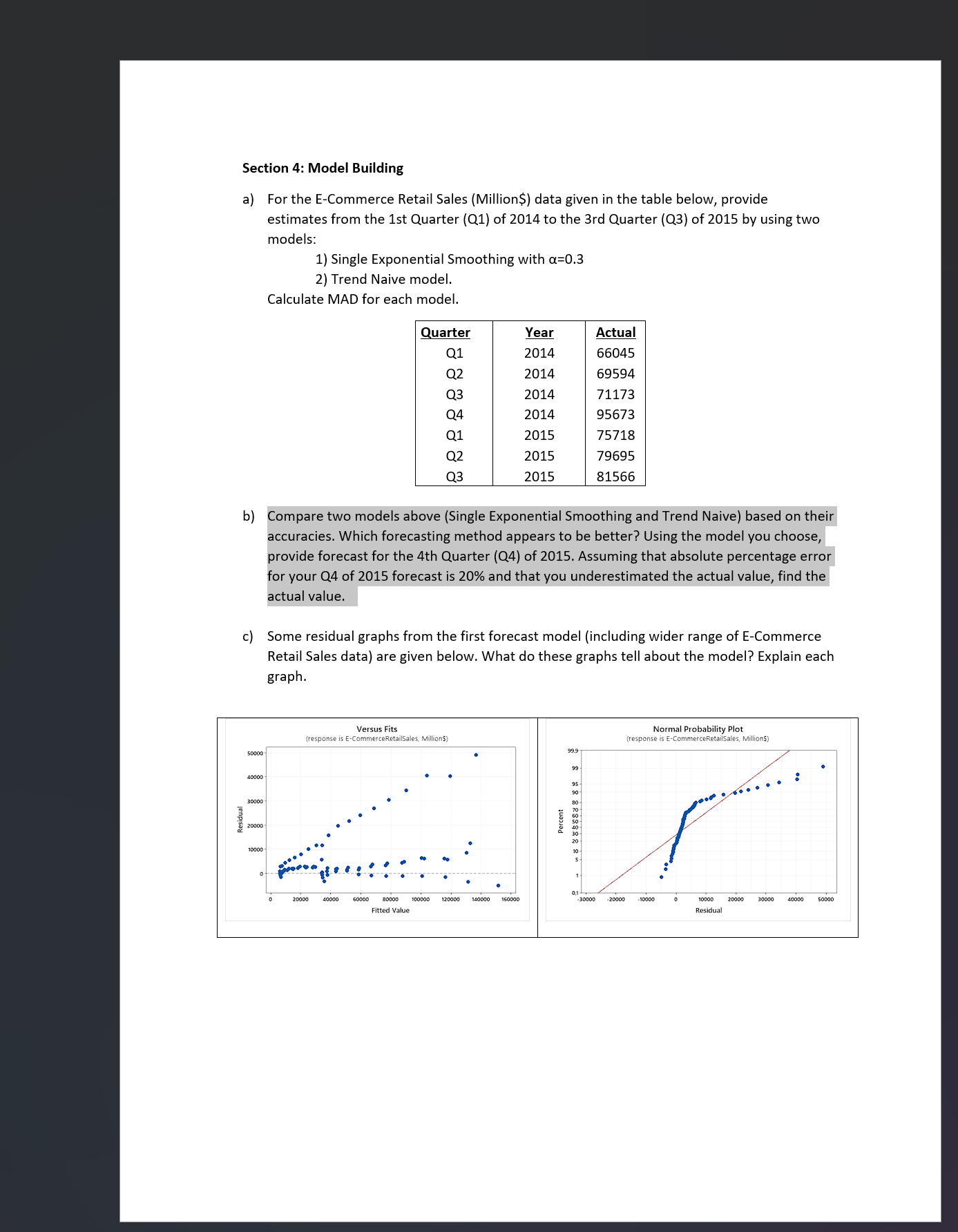 Section 4: Model Building a) For the E-Commerce | Chegg.com