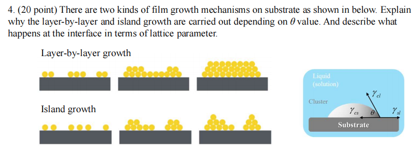 Solved 4. (20 point) There are two kinds of film growth | Chegg.com