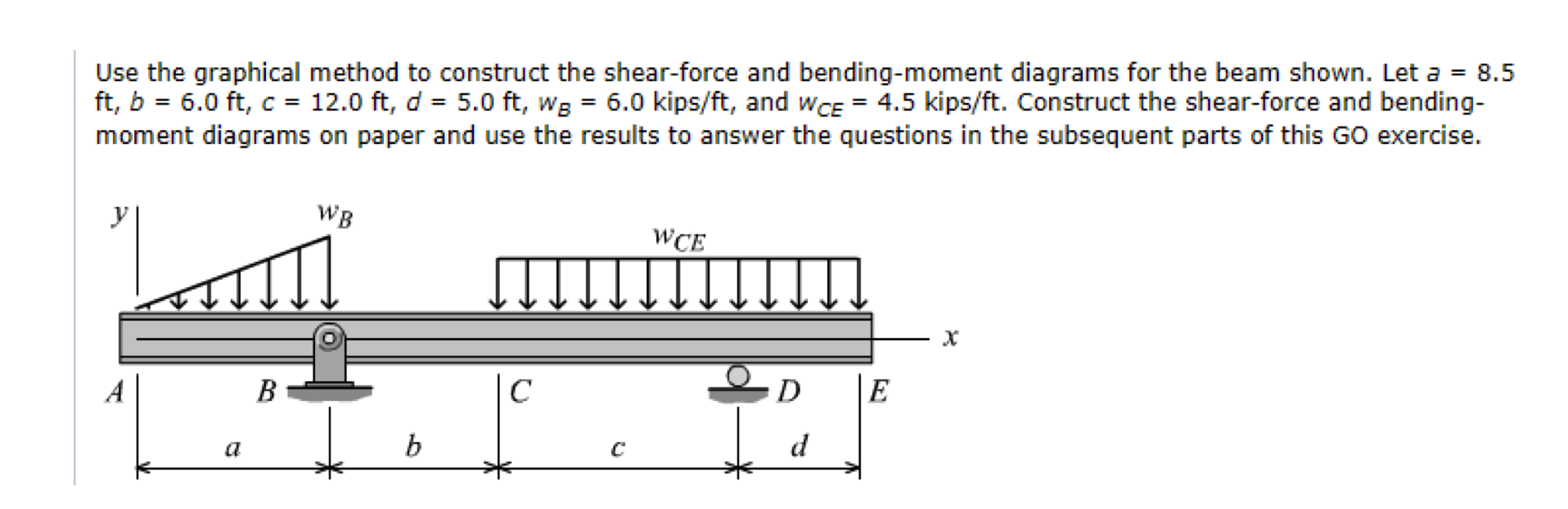 Solved Use the graphical method to construct the shear-force | Chegg.com