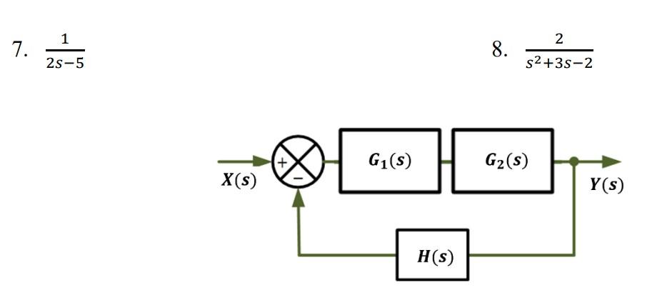 Solved [Q7-8] Consider the closed-loop controller schematic | Chegg.com