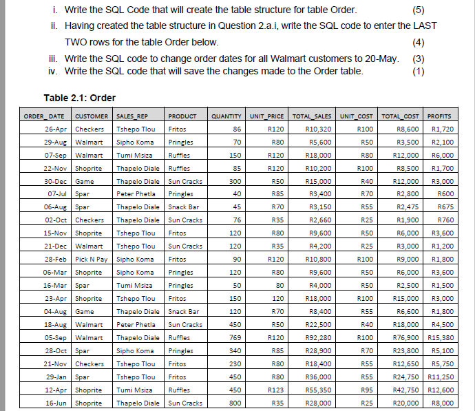 Solved i. Write the SQL Code that will create the table | Chegg.com