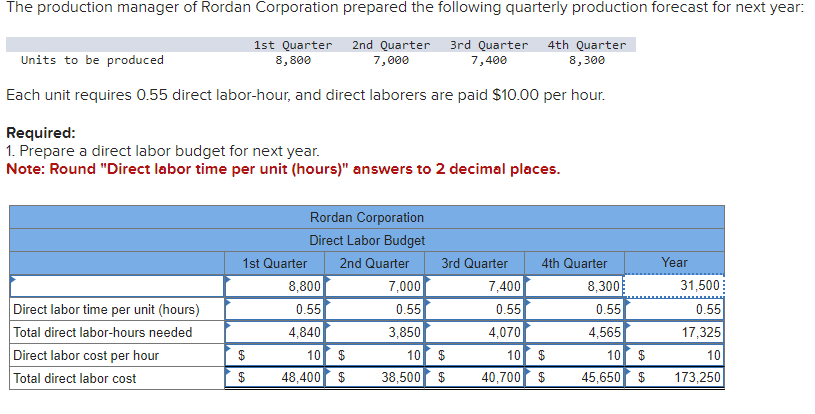 Solved Required: 1. Prepare a direct labor budget for next | Chegg.com