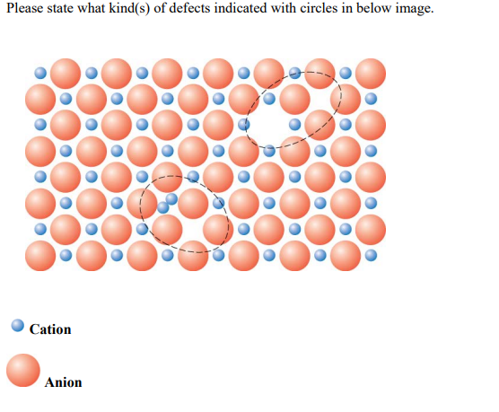 Solved Please state what kind(s) of defects indicated with | Chegg.com