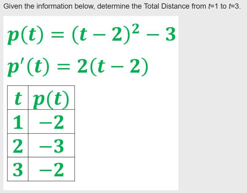Solved Given the information below, determine the Total | Chegg.com