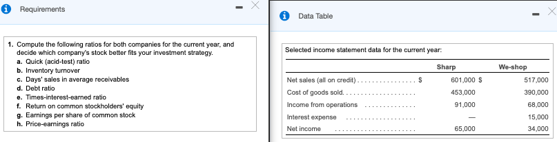 Solved Assume that you are considering purchasing stock as | Chegg.com