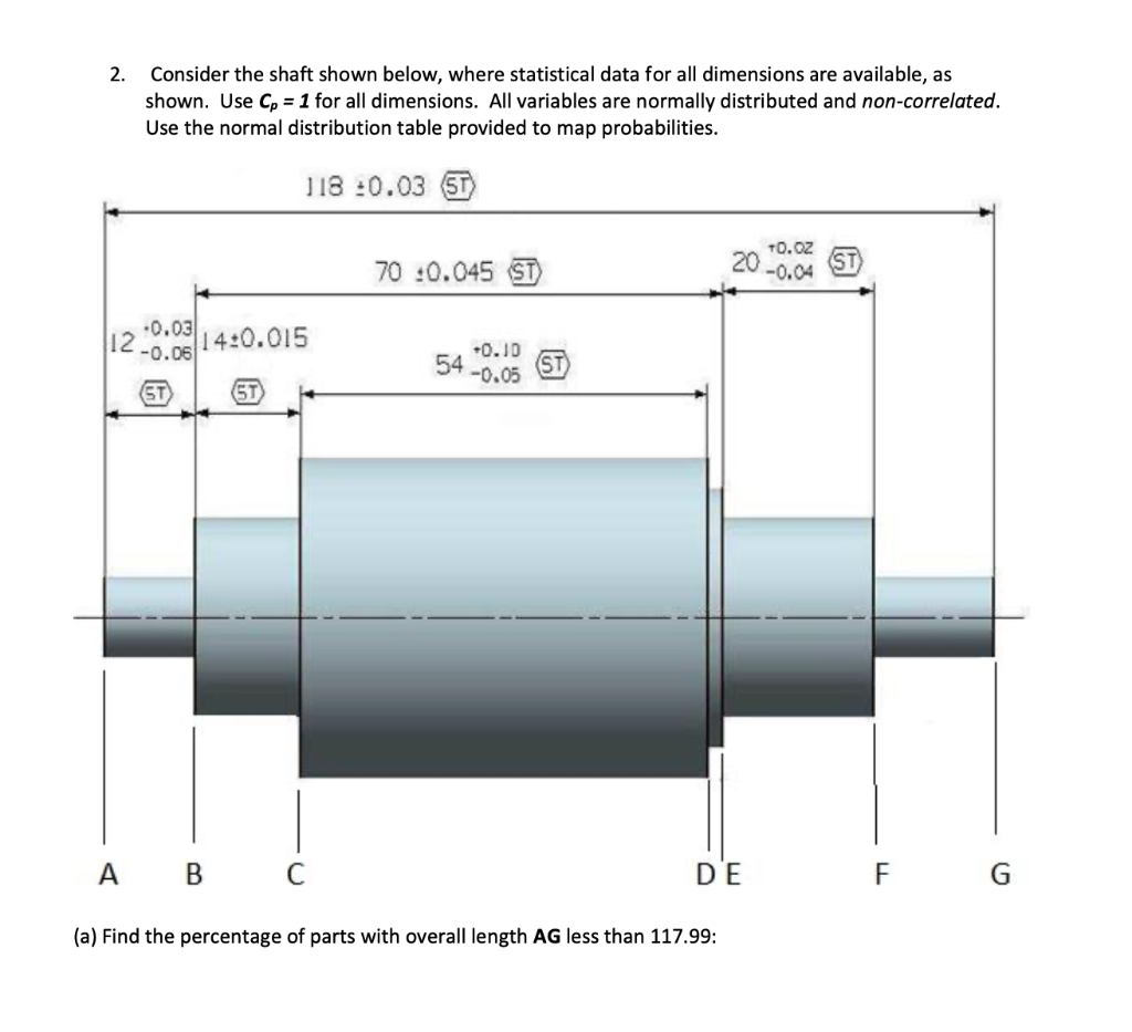 2. Consider the shaft shown below, where statistical | Chegg.com