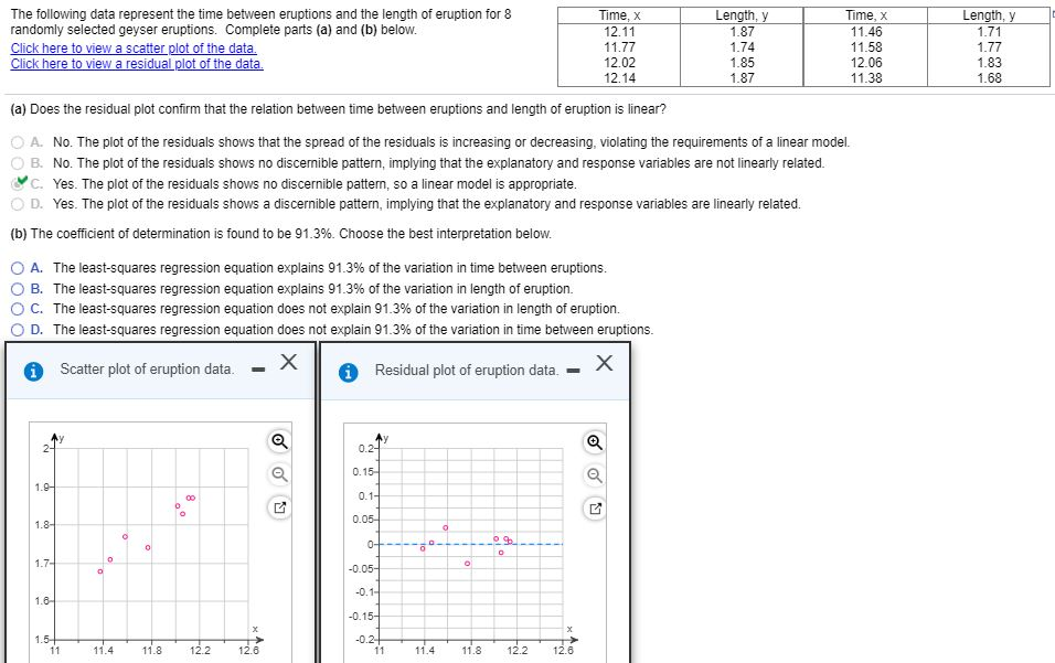 Solved The following data represent the time between | Chegg.com